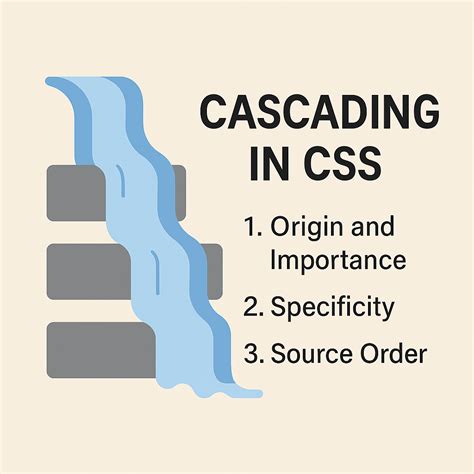 What Does “cascading” Mean In Css With Specificity Explained By