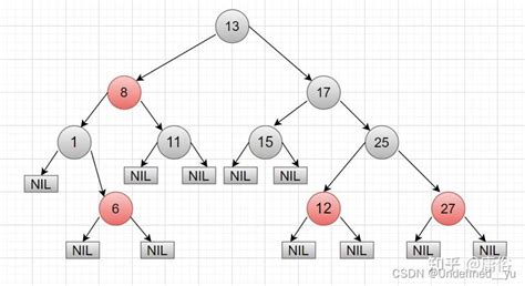 《c实现红黑树》 知乎