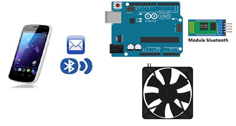 Contrôler Un Ventilateur Avec Un Smartphone Et Arduino