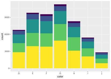 Position Adjustments Plotnine 0150