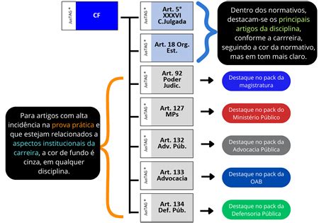 Etiqueta Vade Mecum Magistratura Básica Guedesjus