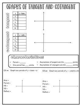 Graphing Other Trig Functions Guided Notes By Some Old Hippie TpT