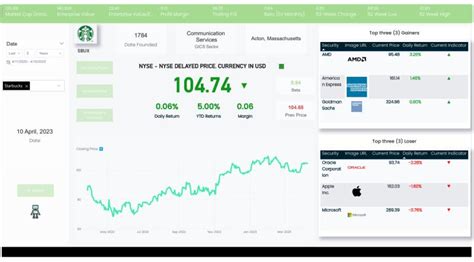 Gerald Osuji On Linkedin Gerald Osujis Data Analytics Project Maven