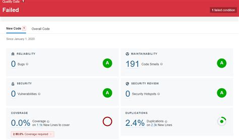 Python Test Coverage With Azure Devops Pipeline Sonarqube Cloud
