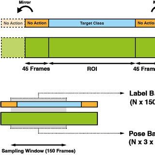 Input Sampling Strategy A The Input Pose Array And Label Vector Are Download Scientific