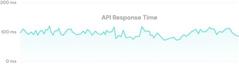 Best Reverse Phone Lookup API Best Reverse Phone APIs By Trestle