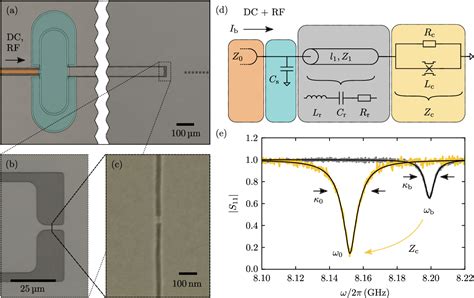 Figure 1 From Extracting The Current Phase Relation Of A Monolithic Three Dimensional