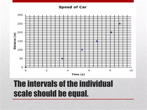 Rules For How To Draw A Graph Ppt Ppt