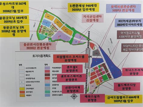 Ktx울산역과 도시기본계획 Band