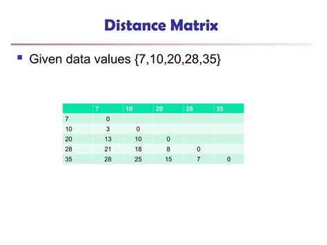 Unitaclustering Machine Learning Ppt