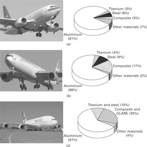 Die Casting In Aerospace Advancements For Lightweight