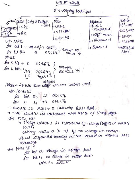 Line Coding Pdf