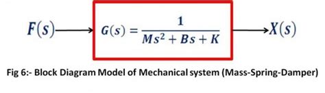 Mathematical Modeling Of Control Systems And Transfer Function Modeling Durofy Business