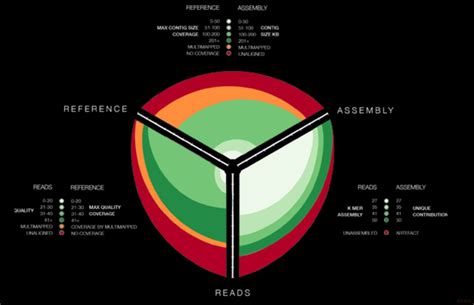 蜂窝图 图形库 Viszone Viszone