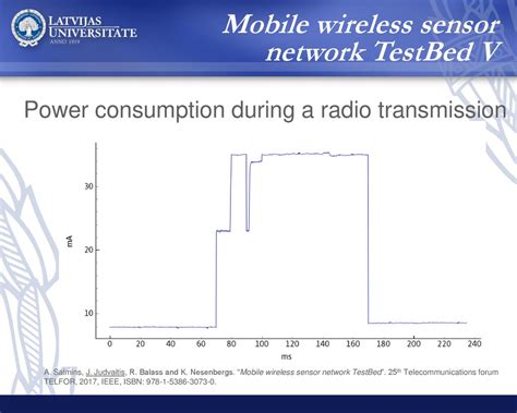 Radiation Usage In Wireless Sensor Network Optimization Ppt Download