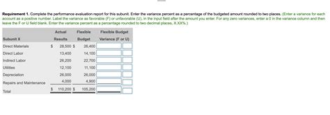 solved 1 complete the performance evaluation report for