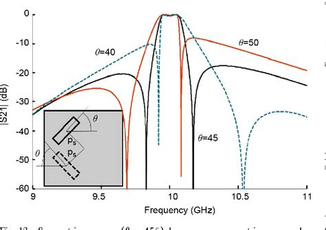 Figure 13 From Generalized Tm Dual Mode Cavity Filters Semantic Scholar