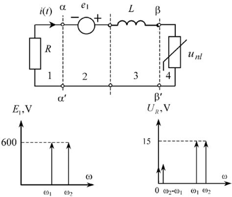 The Action Of Two Tone High Frequency Excitation On A Nonlinear System Download Scientific