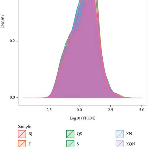 The Annotation Classification Of A Snps And B Indel Note The