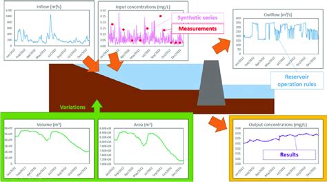Methodology Schematic Flowchart Download Scientific Diagram