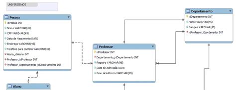 como desenvolver um modelo conceitual de banco de dados ubiratan filho sql dio