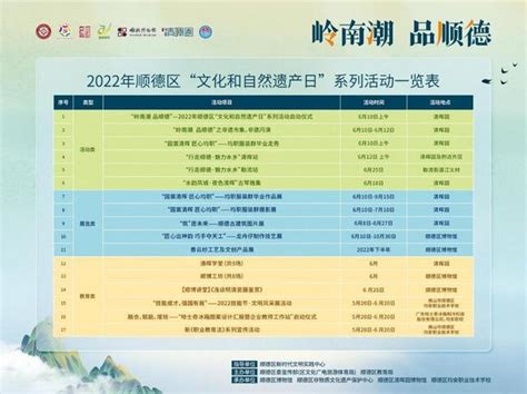 「嶺南潮 品順德」！佛山順德「文化和自然遺產日」系列活動啟動 每日頭條