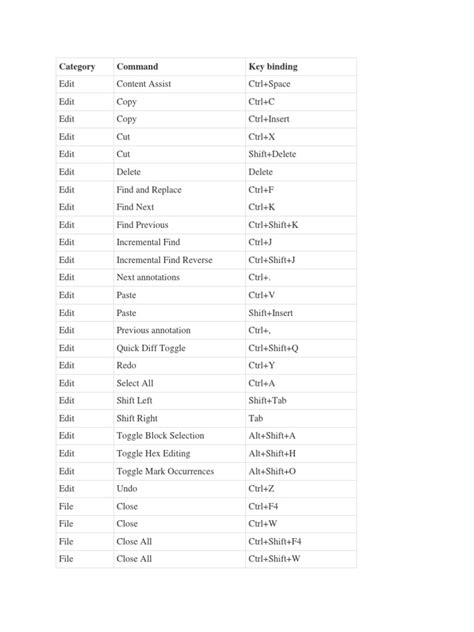 Cobol Shortcuts Pdf Computer Programming Software