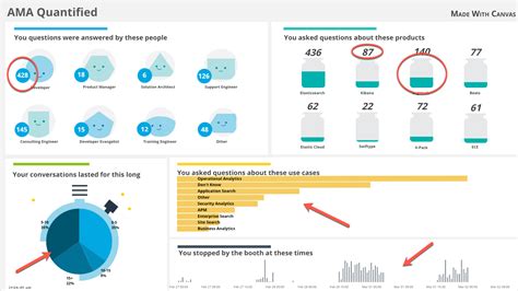 Here To Help An Elastic On Canvas Story Elastic Blog