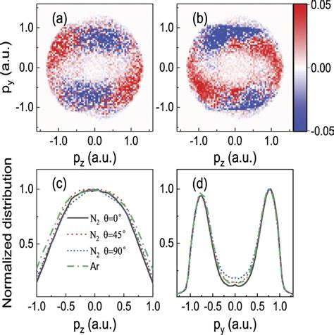 Further Comparisons For Experimental Results In Figure 2 In The First