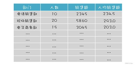 15 前端技术应用（二）：如何设计一个报表工具？ 前端报表工具 csdn博客