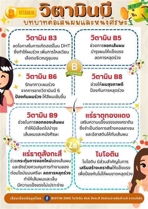 วิตามินบีแต่ละตัว มีบทบาทอย่างไรกับเส้นผมและหนังศีรษะ 💊 วิตามินบี หนึ่งในวิตามินที่มีบทบาทสำคัญ