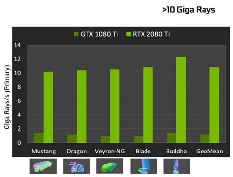 Sebastian Aaltonen On Twitter 4k At 60 Fps 05 Gigarayss Assuming One Raypixel Thus Rtx