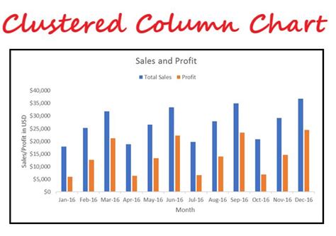 Charts Types Example And How It Helps In Data Visualise Bar Graph Can Help You Compare Data