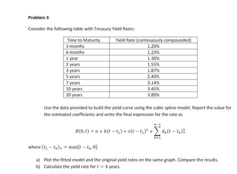 Solved Consider The Following Table With Treasury Yield Chegg Com