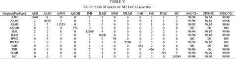 Figure 1 From Localization Of Myocardial Infarction From 2d Vcg Tensor