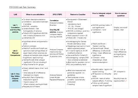 Stats Lab Exam Summary LAB When To Use Calculation SPSS STEPS Factors To Consider How To