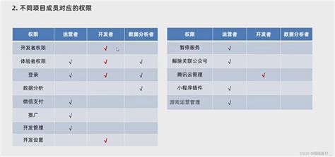 02 小程序基础02 csdn博客
