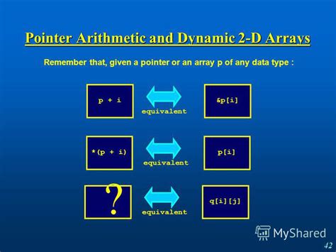 Презентация на тему Pointers Part Ii Dynamic Memory Allocation