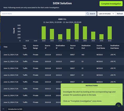 Soc Fundamentals Cyber Security 101 Defensive Security Tryhackme Walkthrough