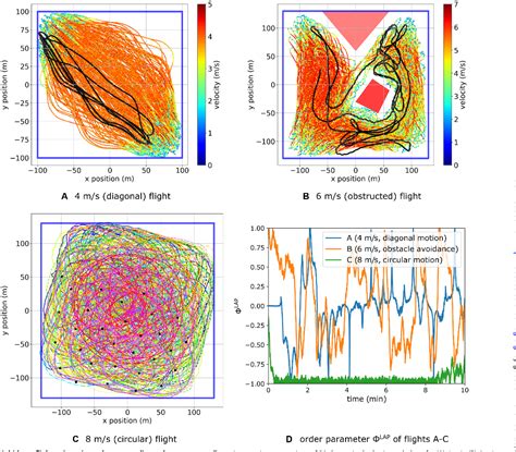 Open Access Optimized Flocking Of Autonomous Drones In Confined
