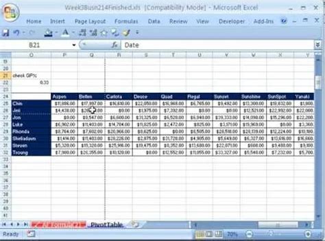 How To Create And Work With Pivot Tables Pivottables In Excel