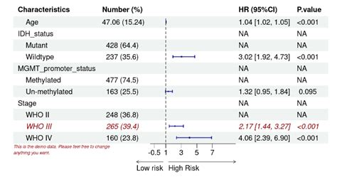 R语言绘图 高级森林图（forest Plot） 多种方法详解 代码注释 结果解读 Csdn博客