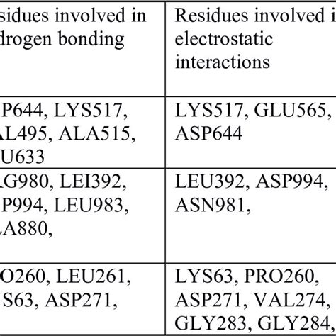 Docking Analysis Of Receptors With Ligands Download Scientific Diagram