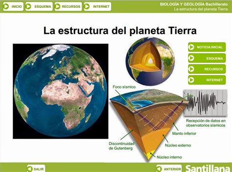 Biología Y Geología Toni 4º Eso Tema 1 Estructura Interna De La Tierra