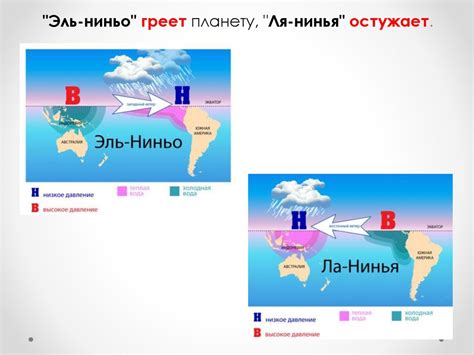 Эль Ниньо и Ла Нинья презентация онлайн