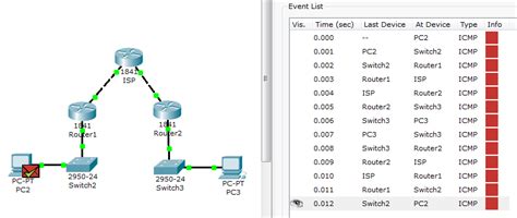Cisco Packet Tracer Examples Download Dedalcycle