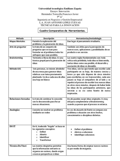 Cuadro Comparativo Pdf Diseño Ingeniería
