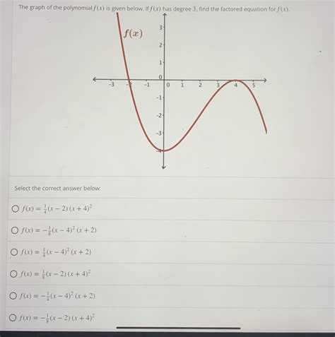 Solved The Graph Of The Polynomial F X Is Given Below If F X Has