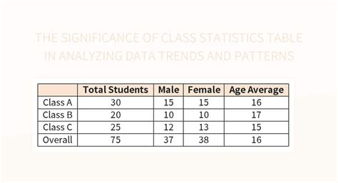 The Significance Of Class Statistics Table In Analyzing Data Trends And Patterns Excel Template