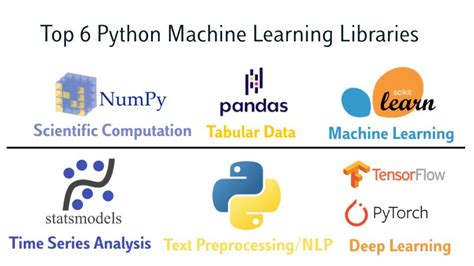salam ullah khan on linkedin machinelearning dataanalysis deeplearning python